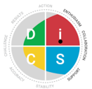 History of DiSC® Model | Origins & Evolution Since 1928